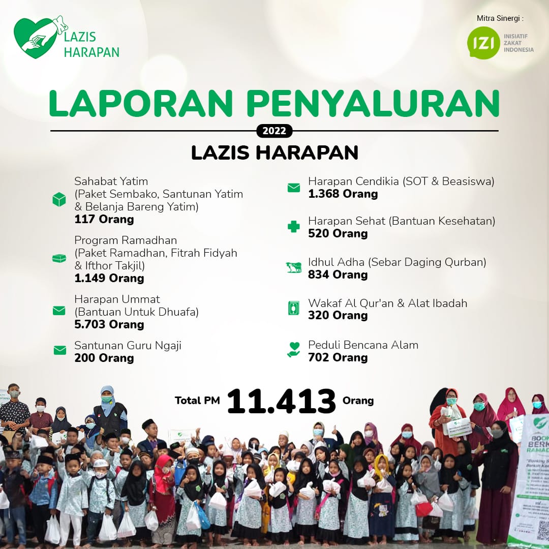Laporan Penyaluran Lazis Harapan - SIT Harapan Bunda